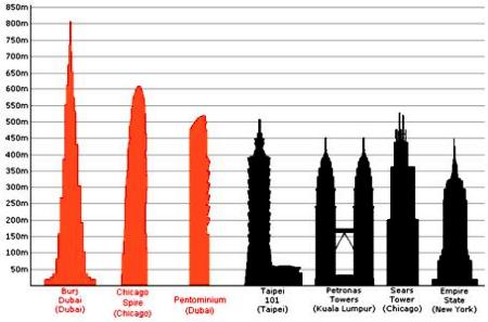 Aprendamos de Construcción: Megaestructuras y Megaconstrucciones